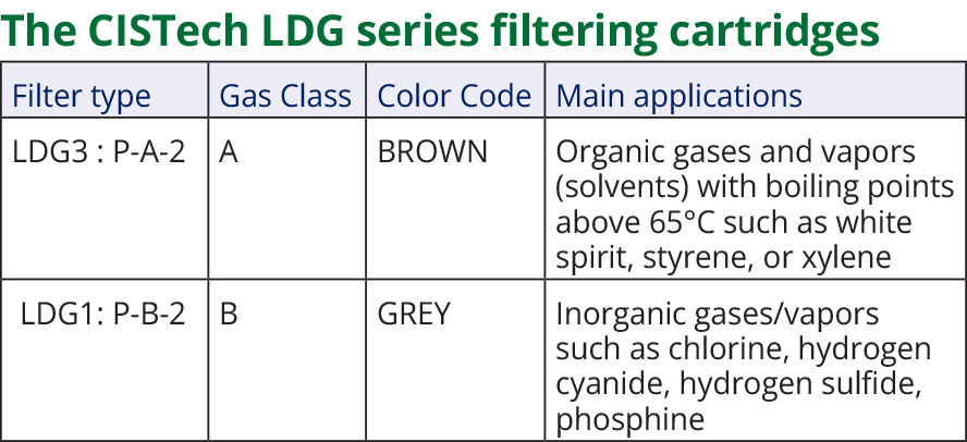 CIStech LDT FILTERS - Sherwood Pesticide Trading