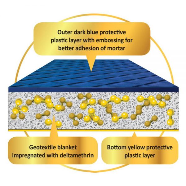 Prothor SC 2 Termiticide – Sherwood Pesticide Trading